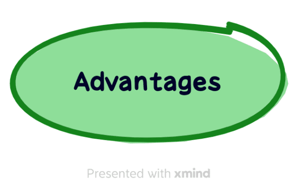 What is disaster recovery testing? (Software Testing)