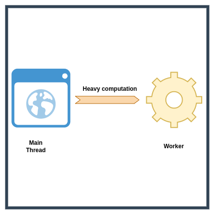 React - Rently Engineering Blog