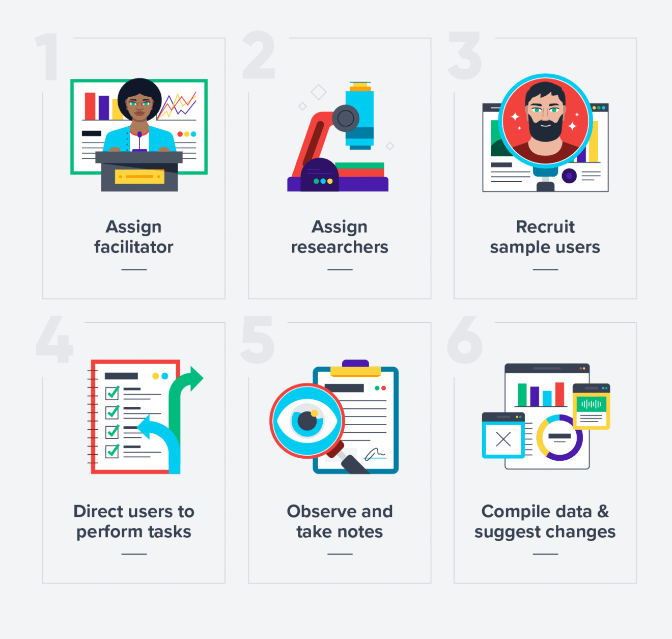User Testing: Everything you need to know - A complete guide