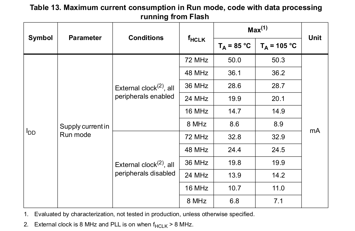 Energy Efficiency: Low Power Modes - Rently Engineering Blog