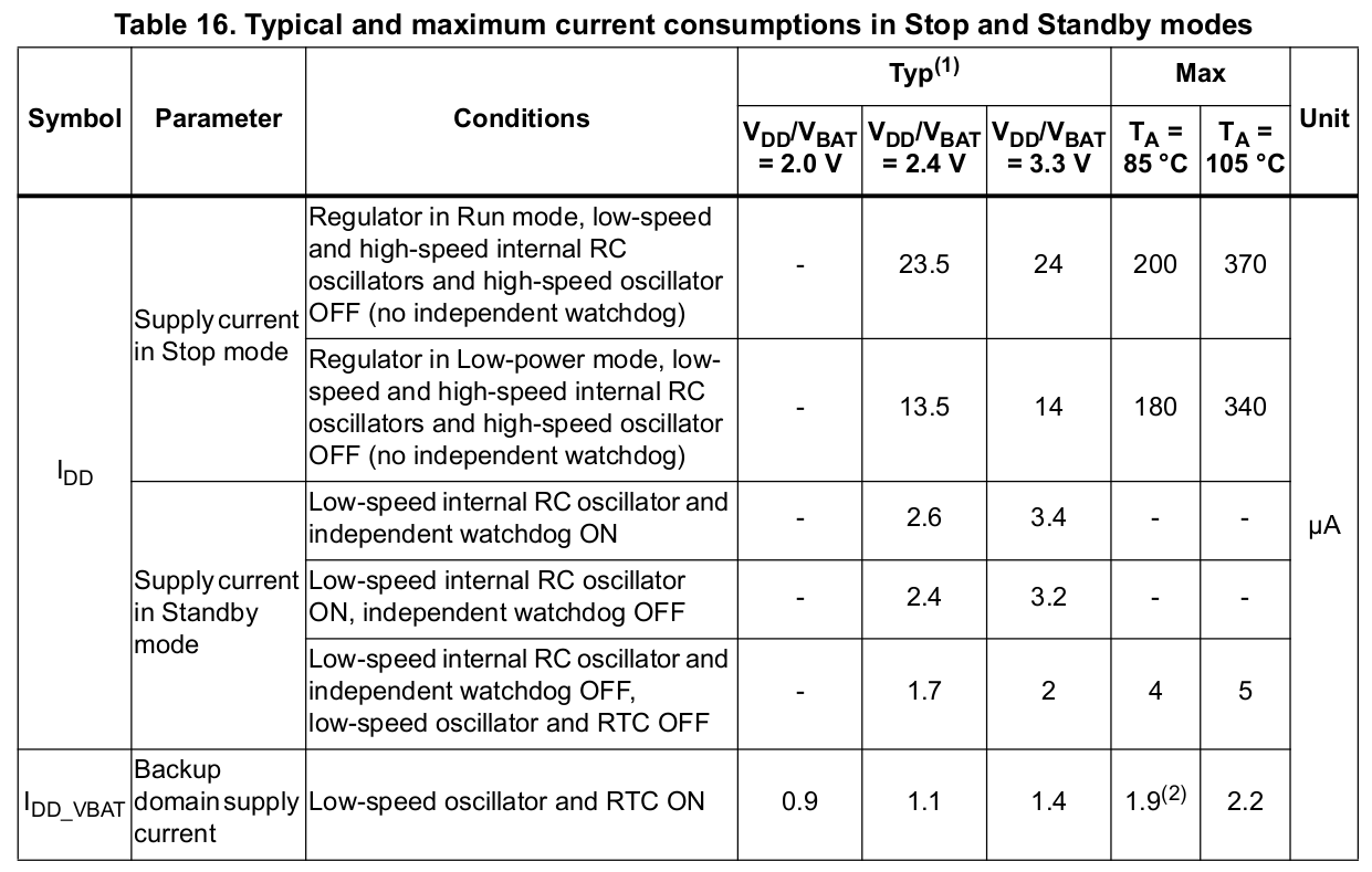 Energy Efficiency: Low Power Modes